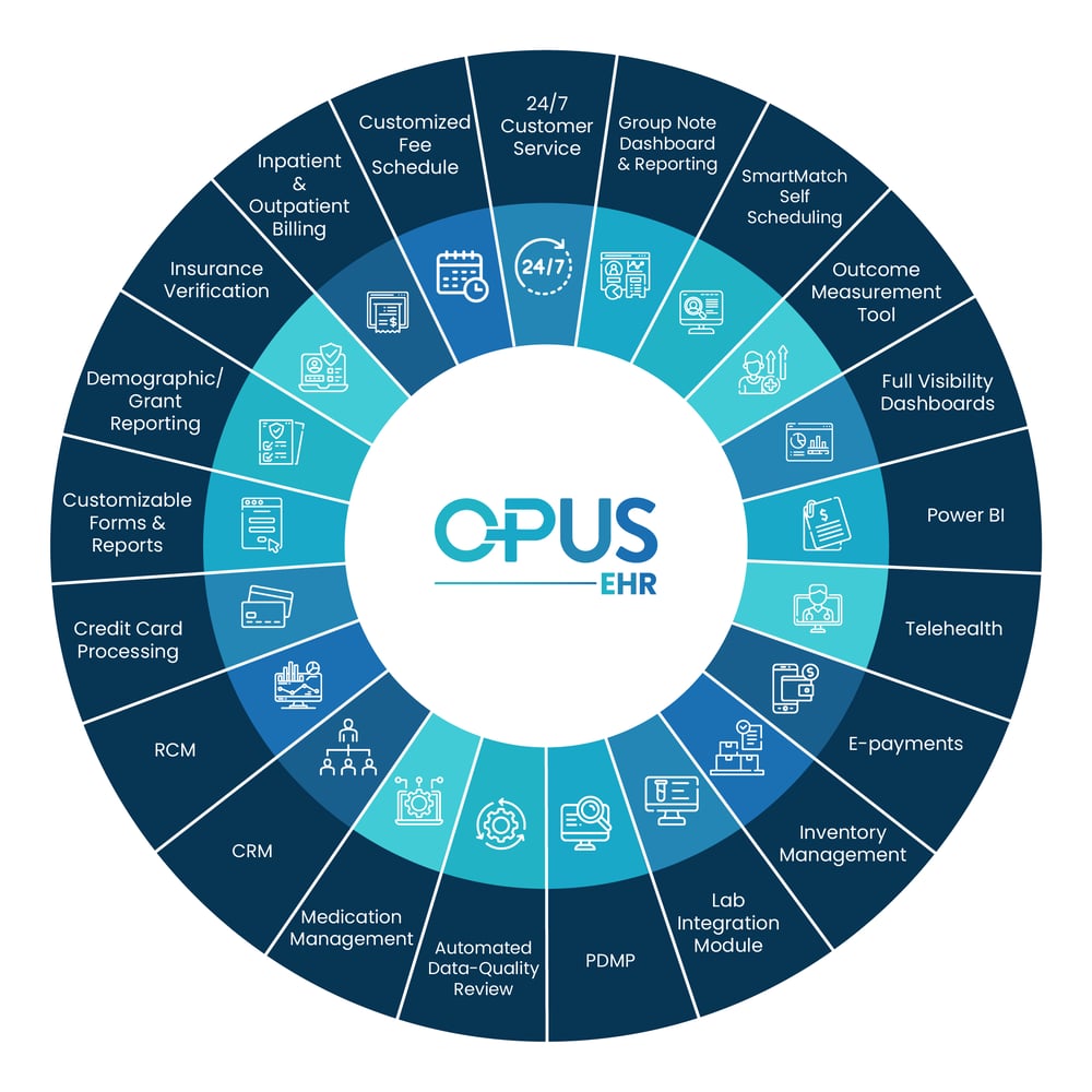Behavioral Health EHR Software | Opus