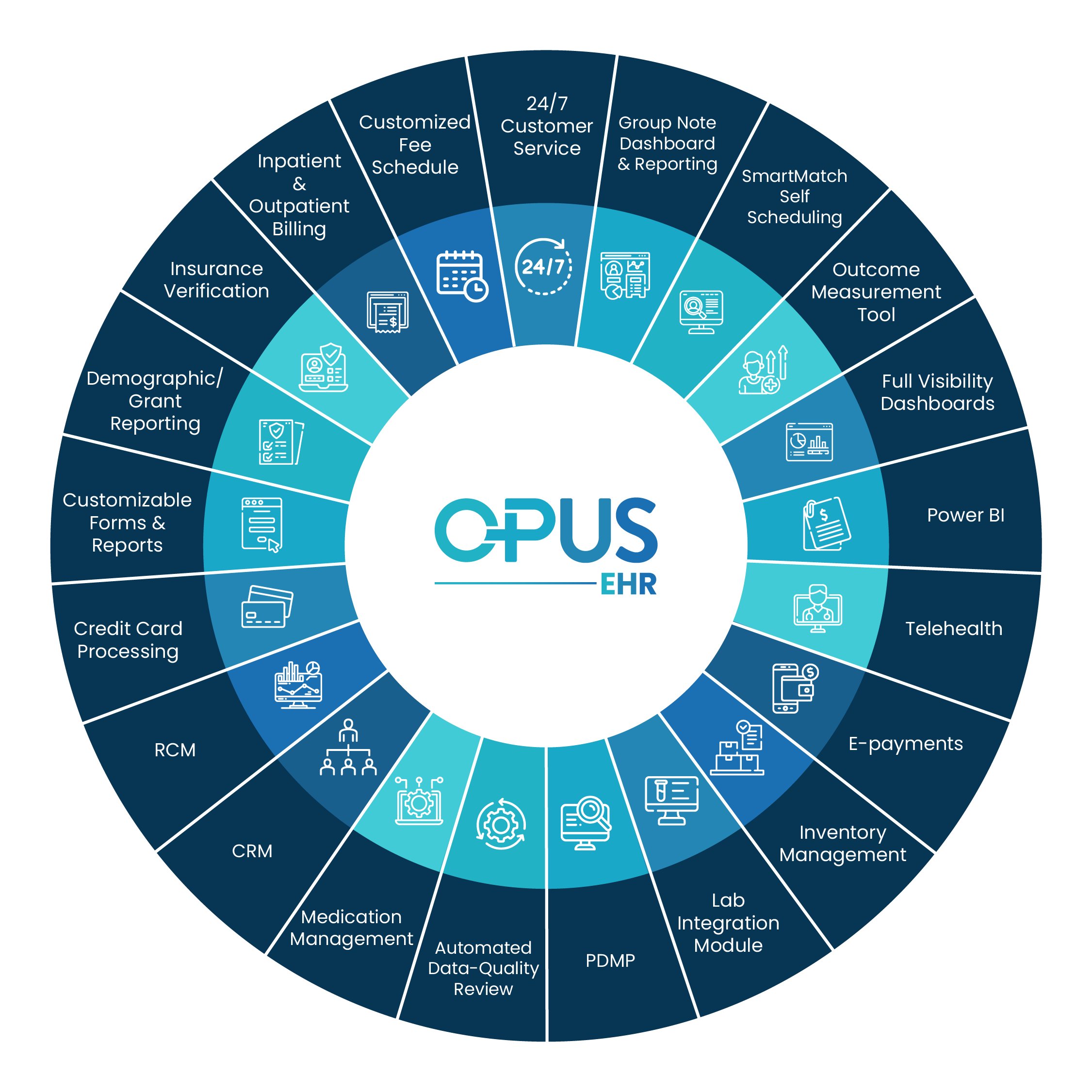 Behavioral Health EHR Software | Opus