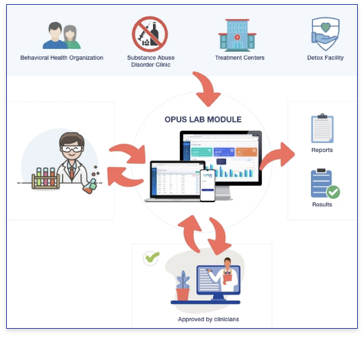 Patient Records Management System | Opus EHR