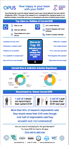 Download National Recovery Month Infographic